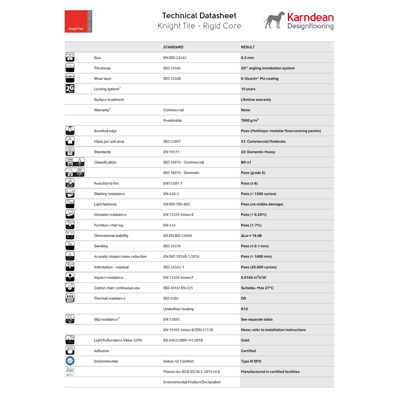 Technical data sheets | Karndean Commercial